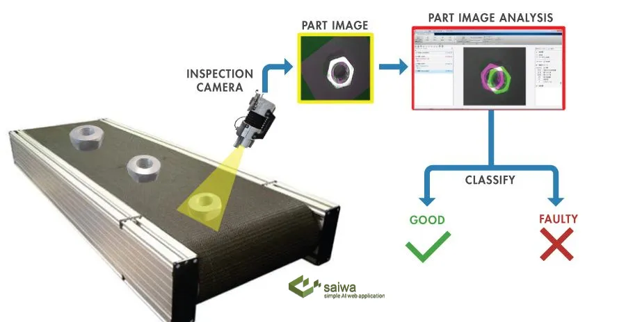 AI inspection for precision aluminum defect detection