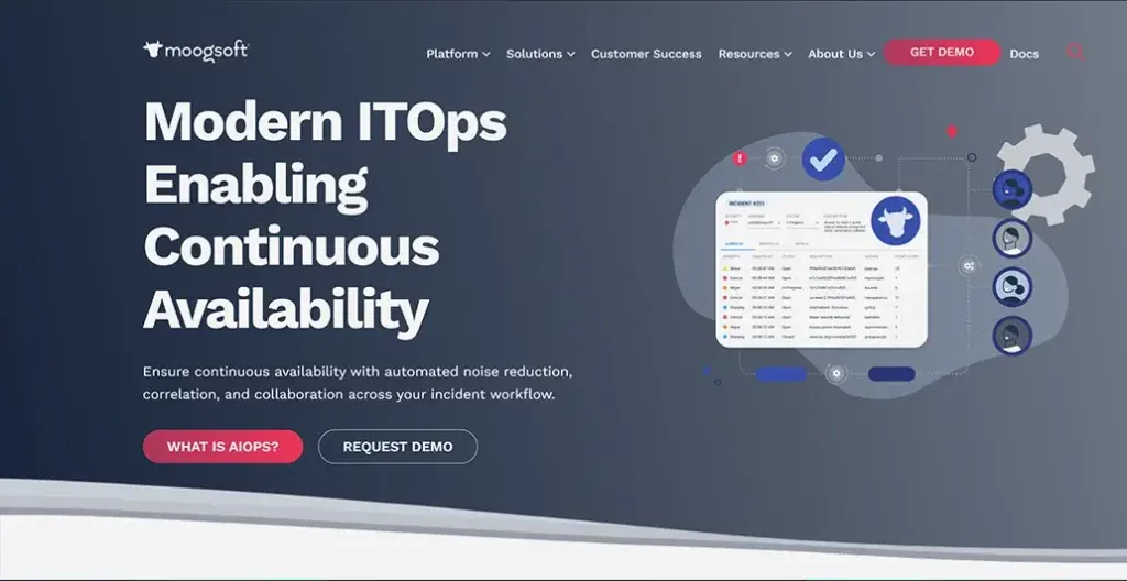Aiops Platforms The Top 10 In 2024 Sitename
